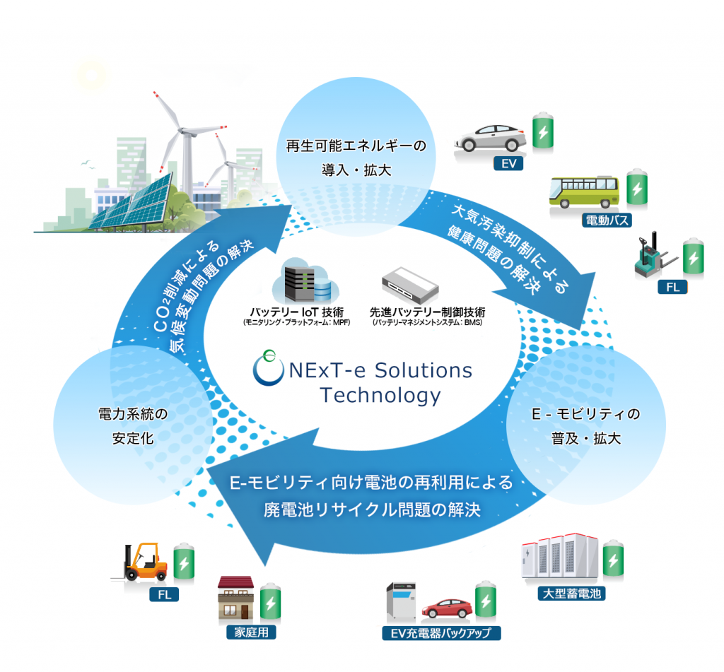 NExT-e Solutions株式会社 - EY Innovative Startup 2020